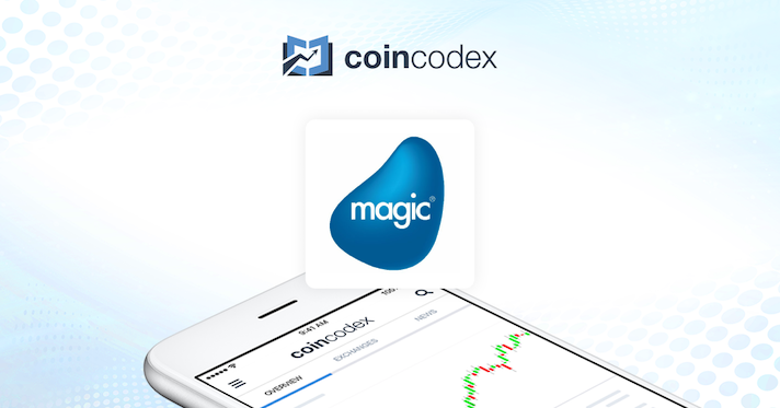 Latest Magic Software Enterprises Stock News & MGIC Headlines | CoinCodex